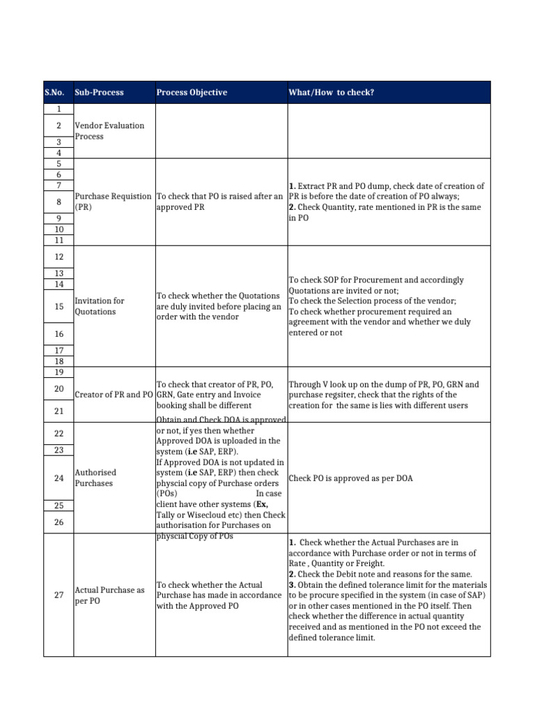 Procurement Process Checklist | PDF | Point Of Sale | Business