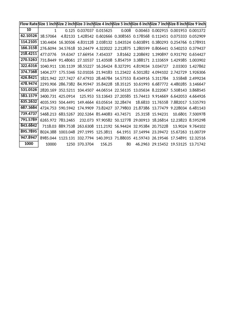 Engineering Calculations | PDF