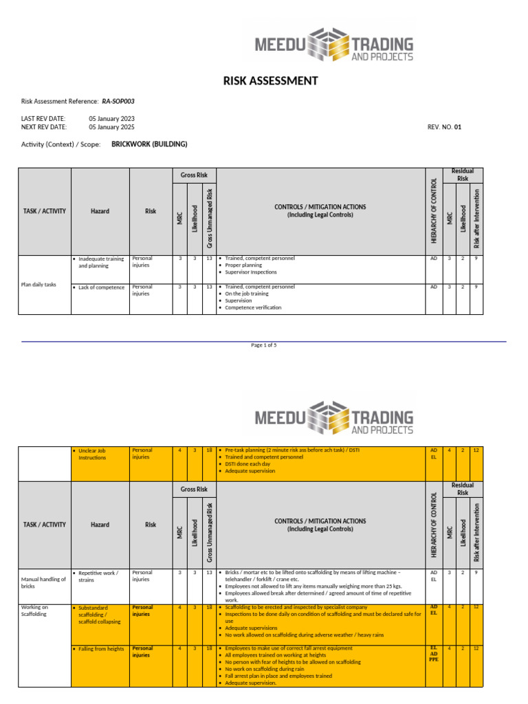 Brickwork Risk Assessment Protocol | PDF | Personal Protective ...