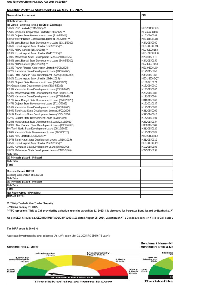 Monthly Portfolio - Axis Nifty AAA Bond Plus SDL Apr 2026 50 50 ETF - 31 May 2025 | PDF | Bonds ...
