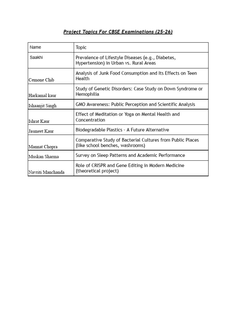 CBSE Class 12 Project Topics 2025-26 | PDF