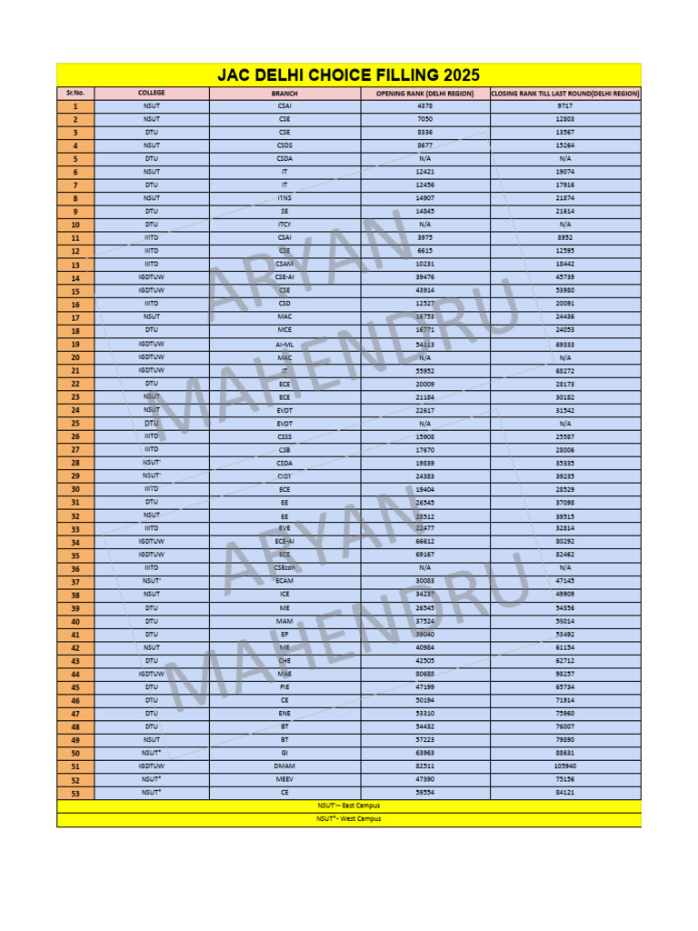 JAC Delhi 2025 Choice Filling Guide | PDF