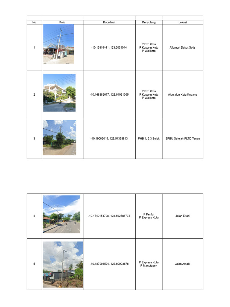 Rencana Pasang Egla 27 Mei 2025 | PDF