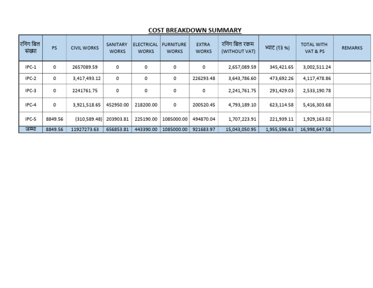 Cost Breakdown Ipc | PDF