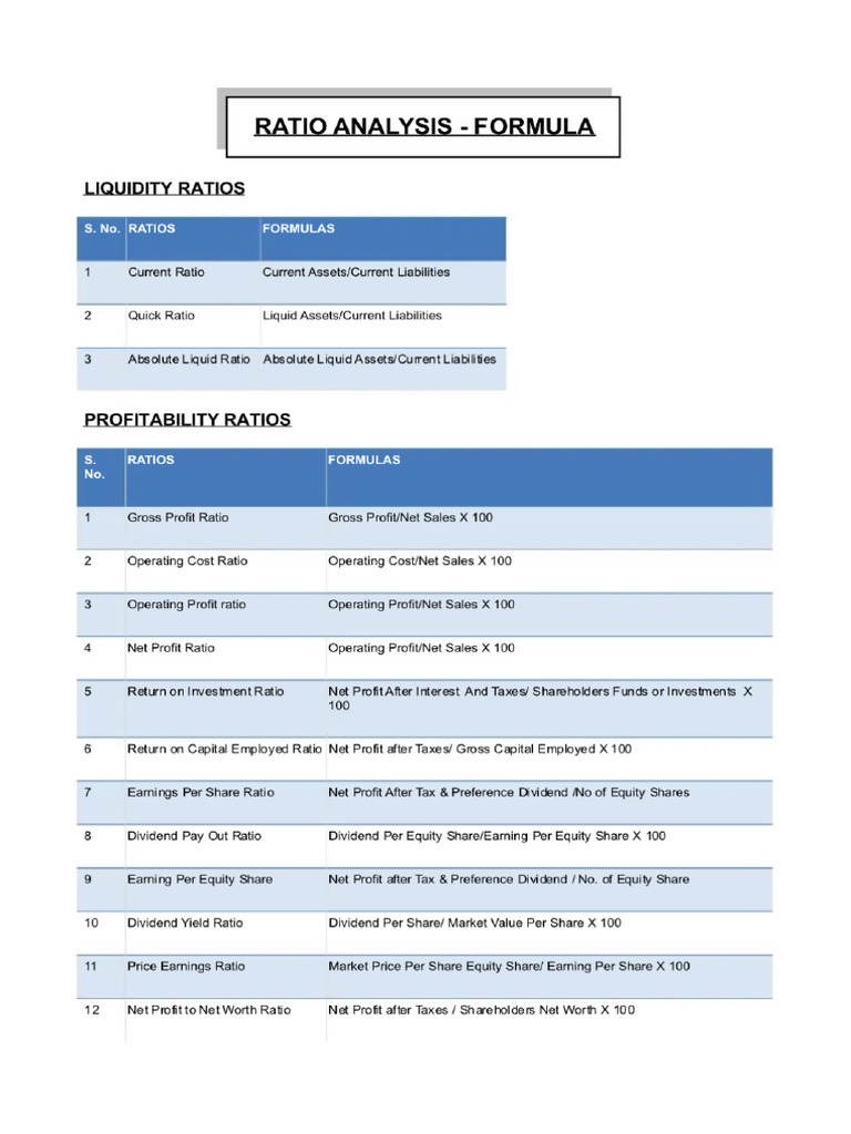 Ratio Analysis Formulas | PDF