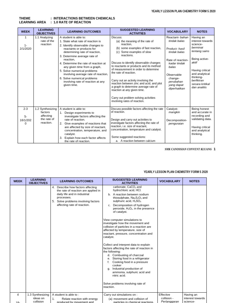 Chemistry Yearly Lesson Plan Form 5 2020 | PDF | Alkane | Alkene