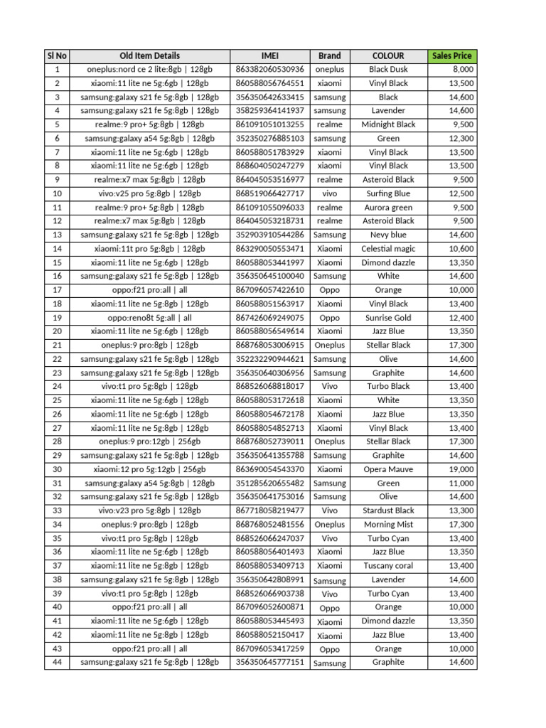 Price List Latest - 10th June 25 | PDF | Android (Operating System ...
