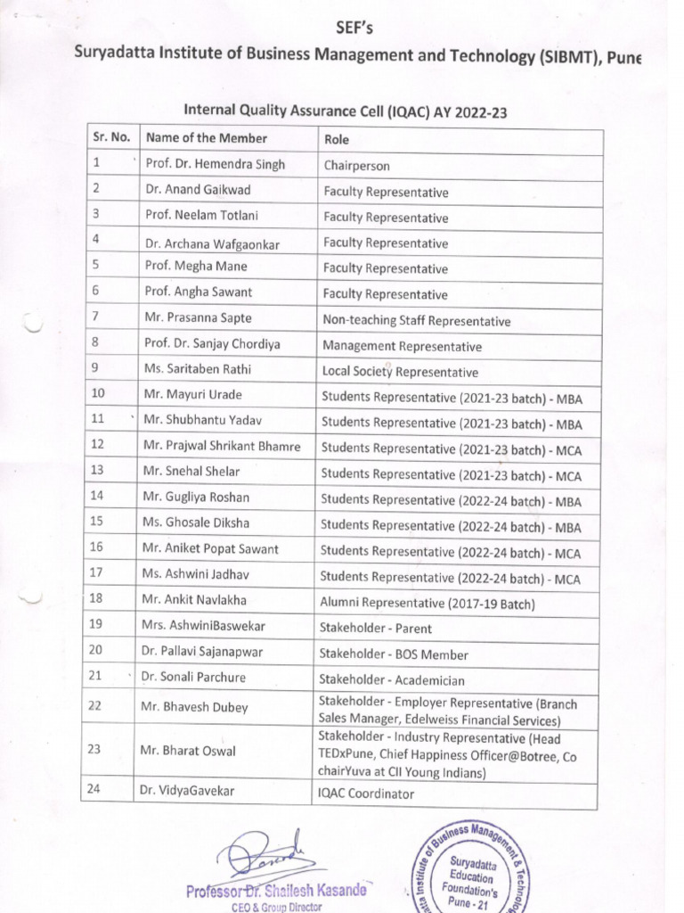 IQAC Composition - A.Y. 2022-23 | PDF