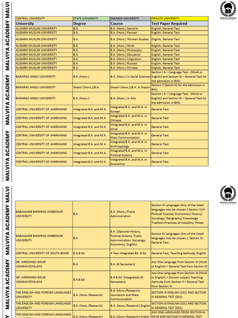 University Course Admission Tests Guide | PDF | Academic Degree ...