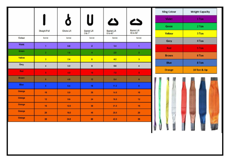 Colour Code For Lifting Belt | PDF