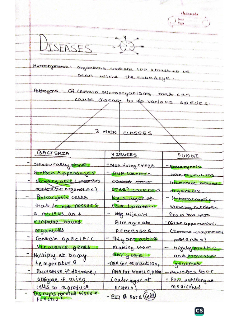 Disease Notes | PDF