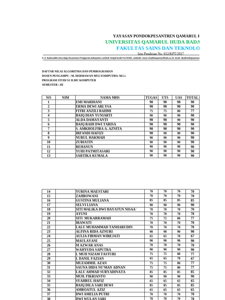 Nilai Algoritma - RM Semester 3 | PDF