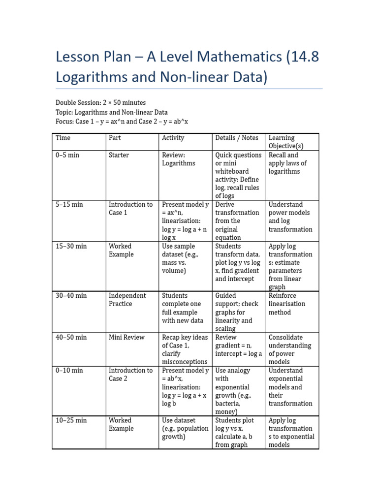 Lesson Plan Logarithms NonLinear Data | PDF | Logarithm | Nonlinear System