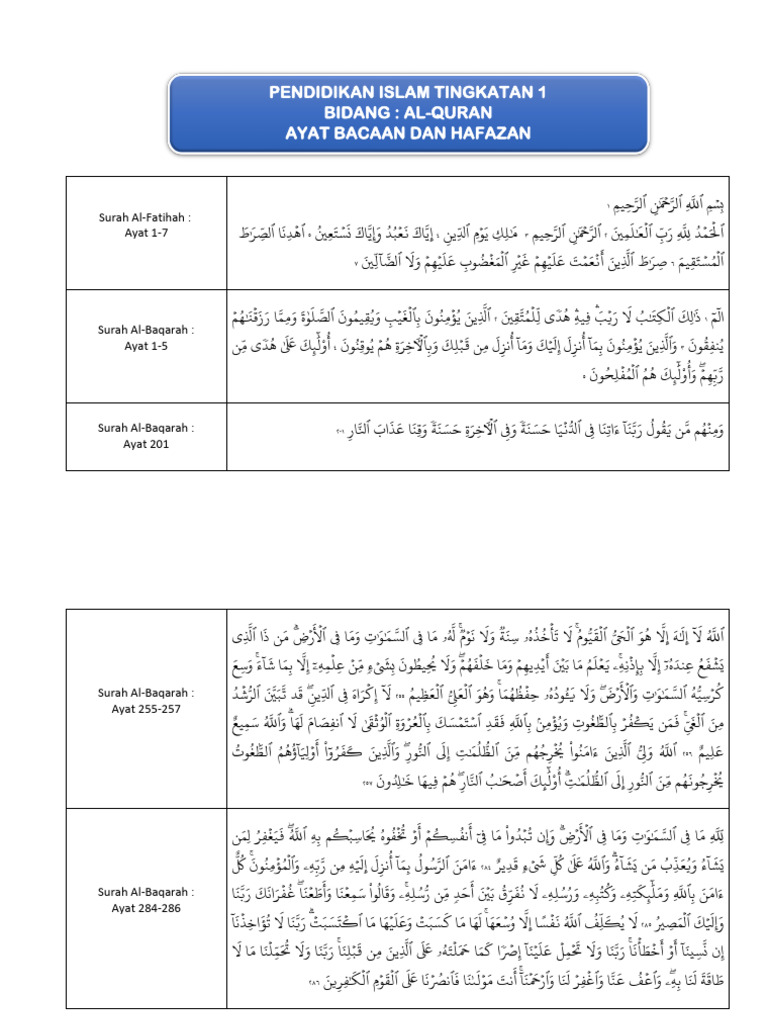 Ayat Hafazan Tingkatan 1 | PDF