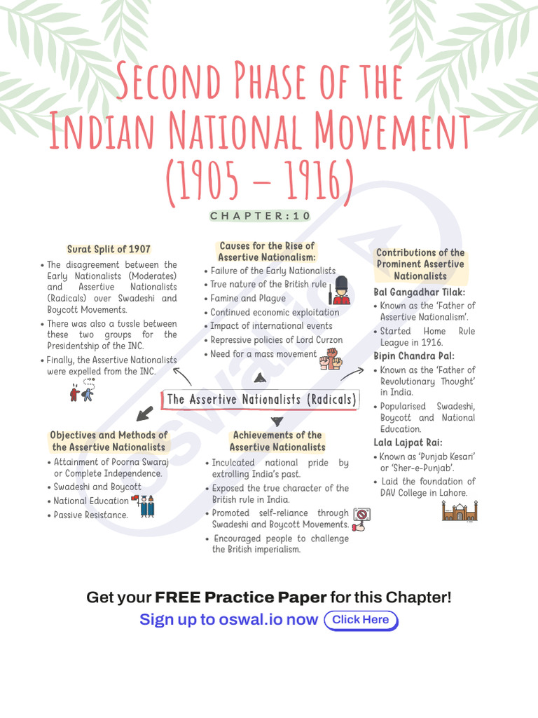 Assertive Nationalists in India's Movement | PDF | Resistance To The ...