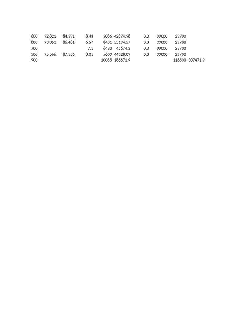Price 3 Pmu Kerala | PDF | Paint | Screw