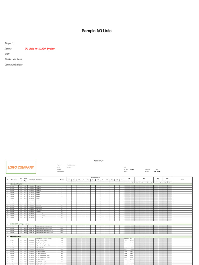 Sample I/O List for SCADA Systems | PDF | Electrical Engineering ...