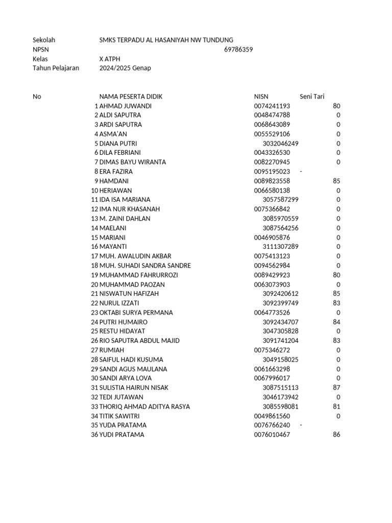 Leger Nilai Akhir Kelas X ATPH | PDF