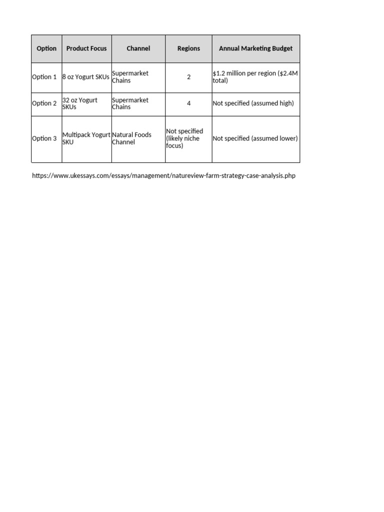 Natureview Form | PDF | Sales | Supermarket