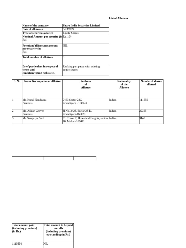 PAS-3 List of Allottees 05-06-2024 | PDF