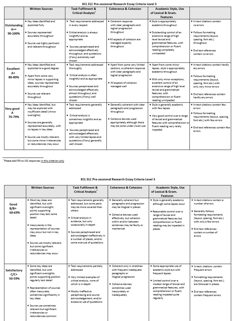 Research Essay Marking Criteria | PDF | Citation | Human Communication