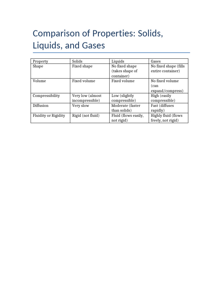 Comparison of Solids Liquids Gases | PDF