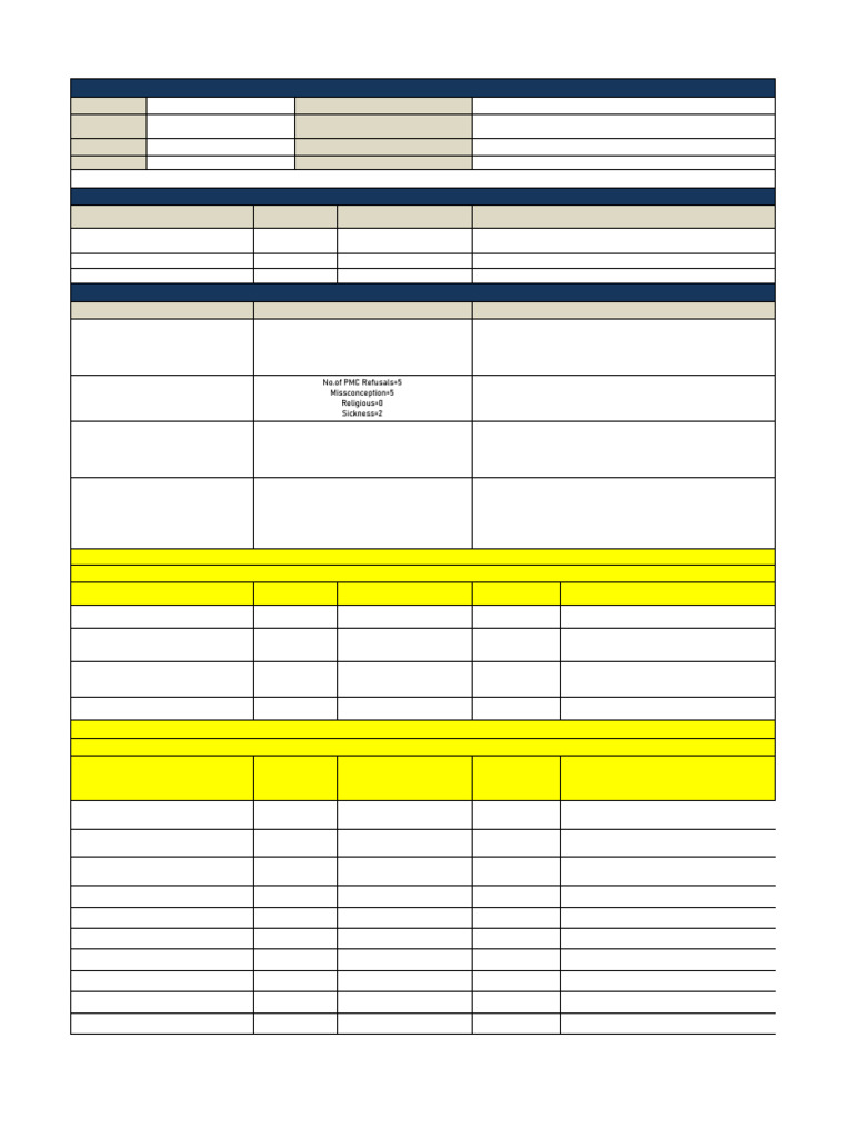 SBC-Integrated Microplan For NID MAY 2025 | PDF | Pakistan | Politics ...