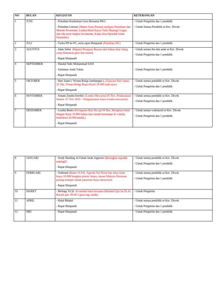 Hasil Diskusi Program Kerja | PDF