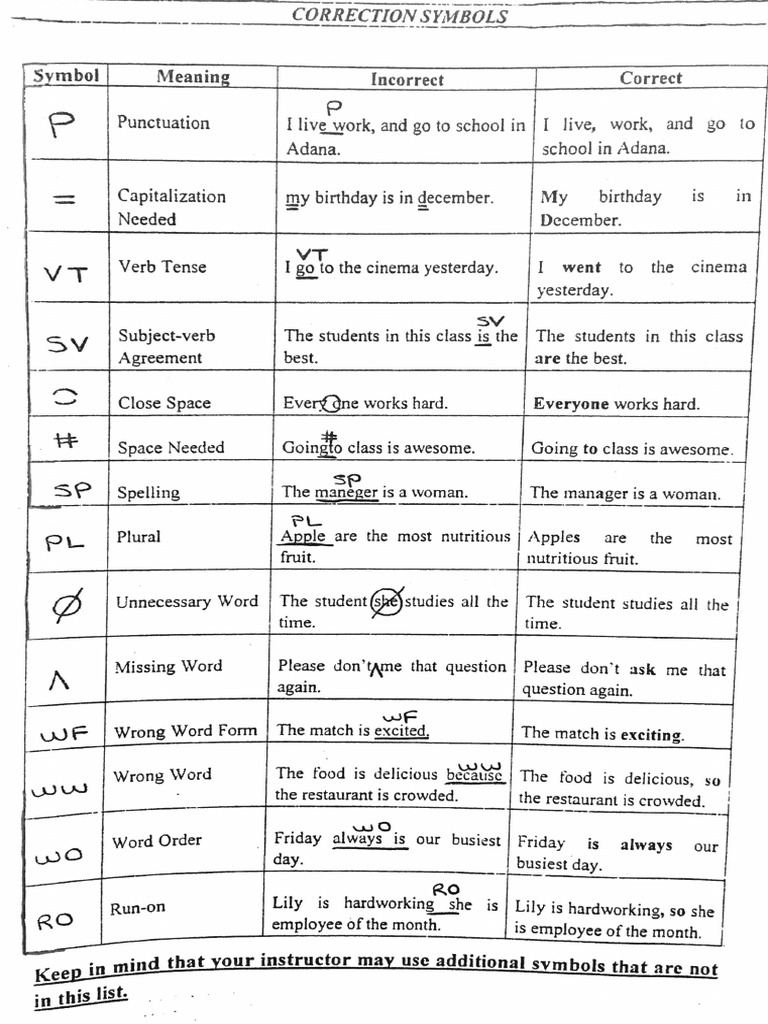 Correction Symbols 1 | PDF