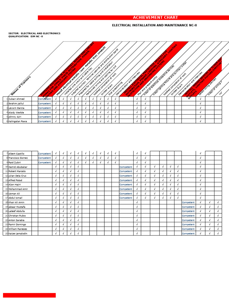 Achievement Chart | PDF