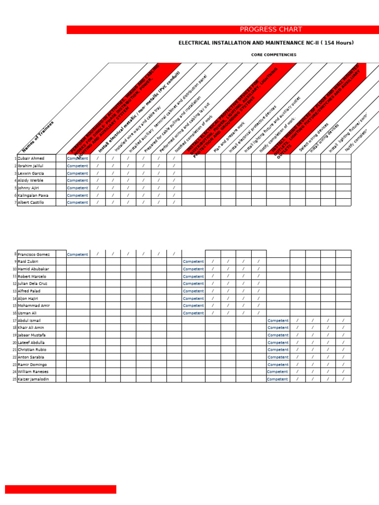 Progress Chart | PDF