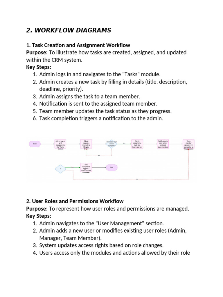 Workflow Diagram | PDF