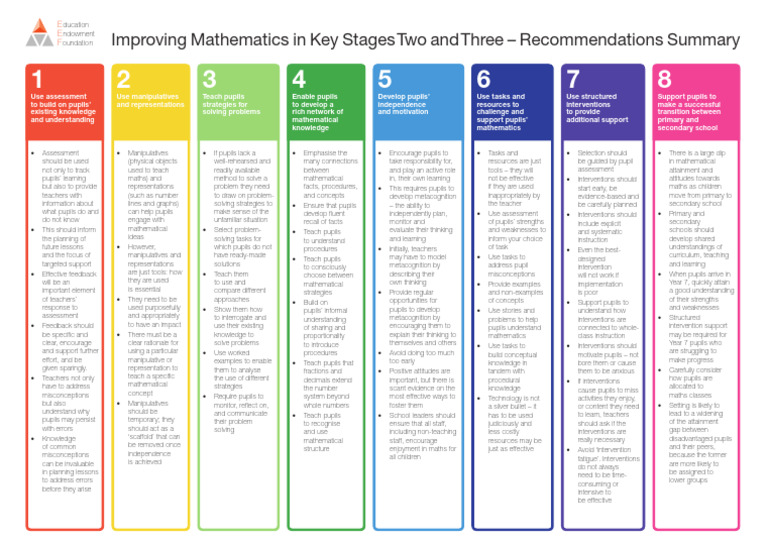 EEF - Maths KS2 KS3 Guidance A3 Recs Poster | PDF | Metacognition ...