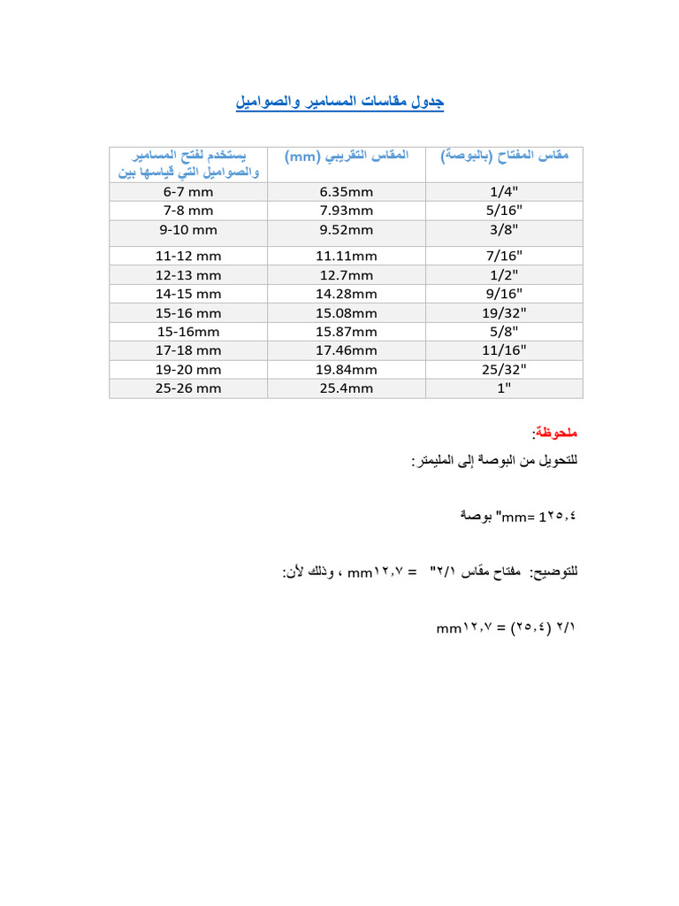 Bolts and Nuts Size Chart in PDF Format 1 | PDF