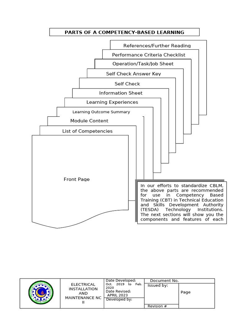 CBLM or Learning Materials | PDF | Personal Protective Equipment