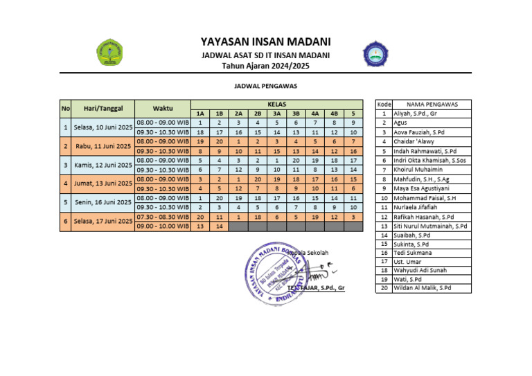 Jadwal Pengawas Asat SD It 2025-1 | PDF