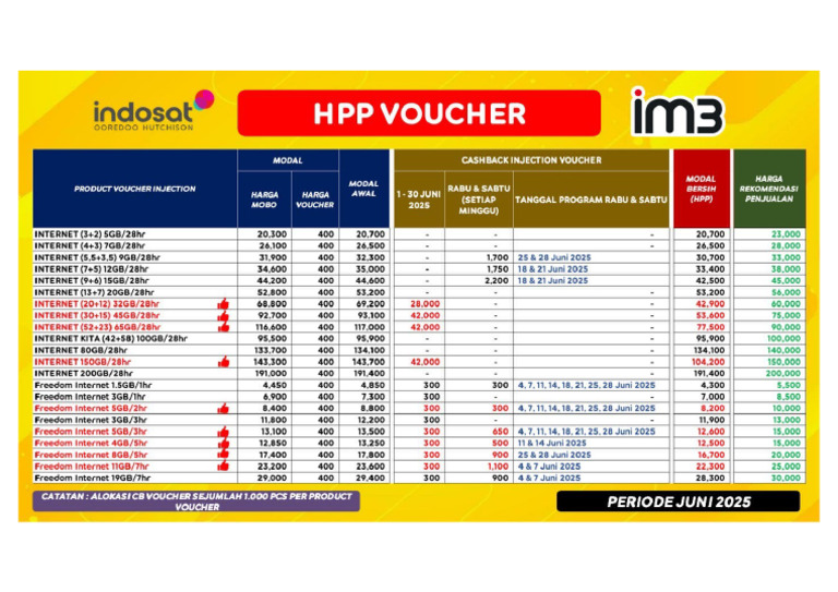 Lembar Cuan Voucher IM3 Juni 2025 | PDF