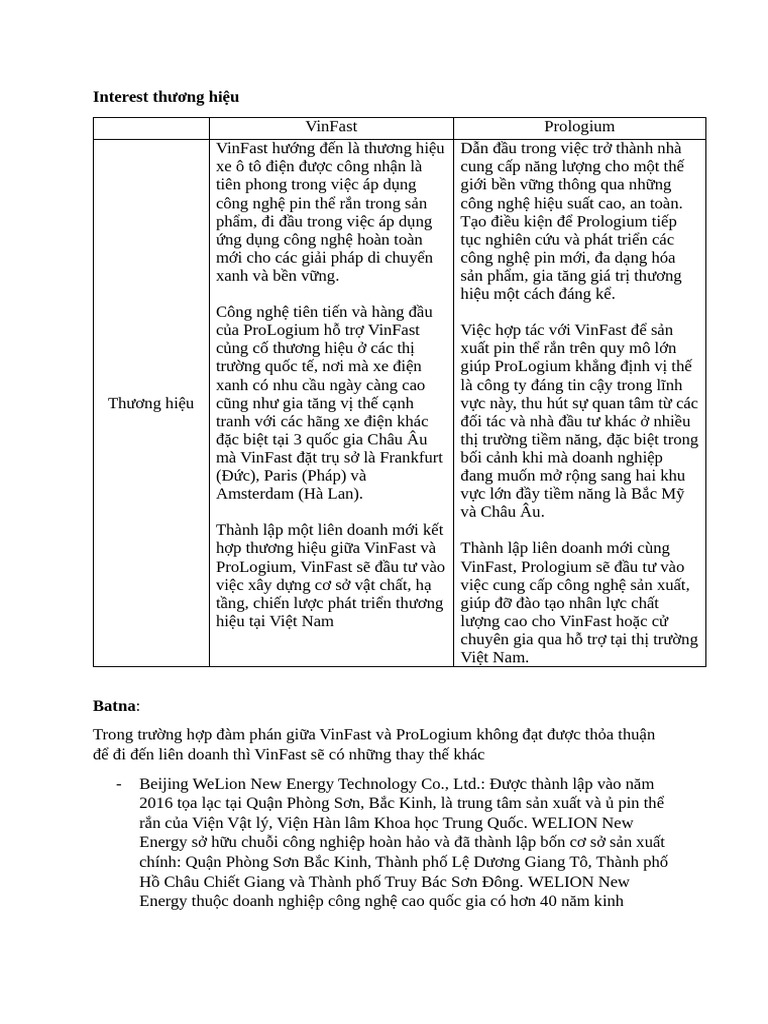 Interest Batna | PDF