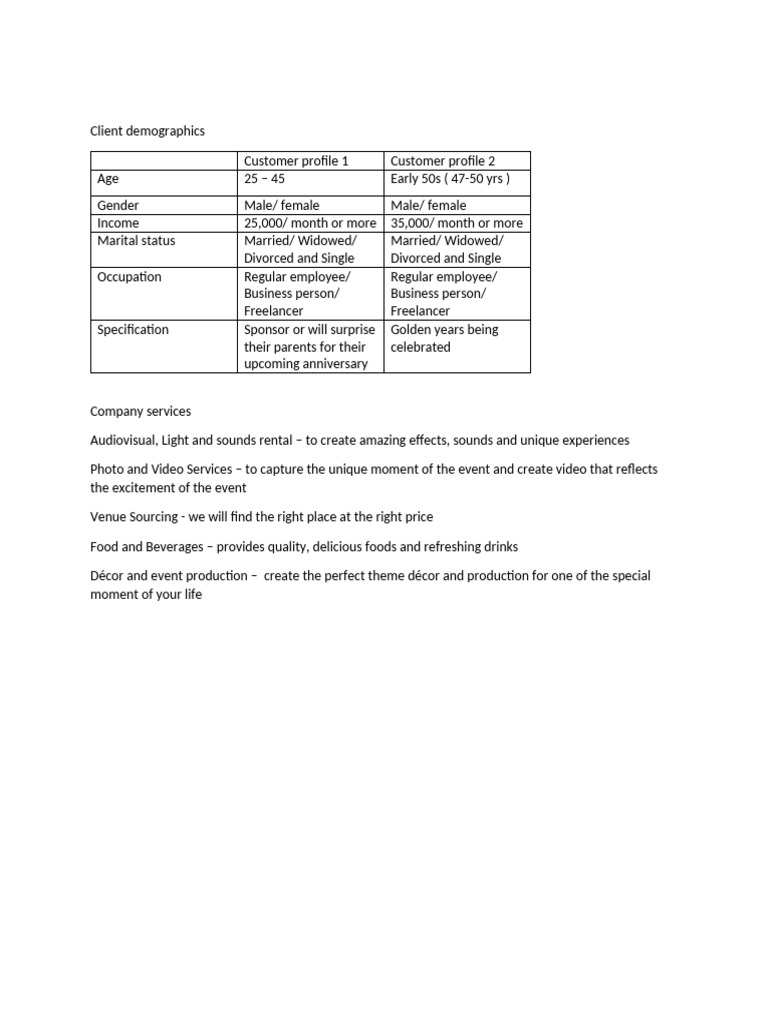 Client Demographics for Event Management | PDF