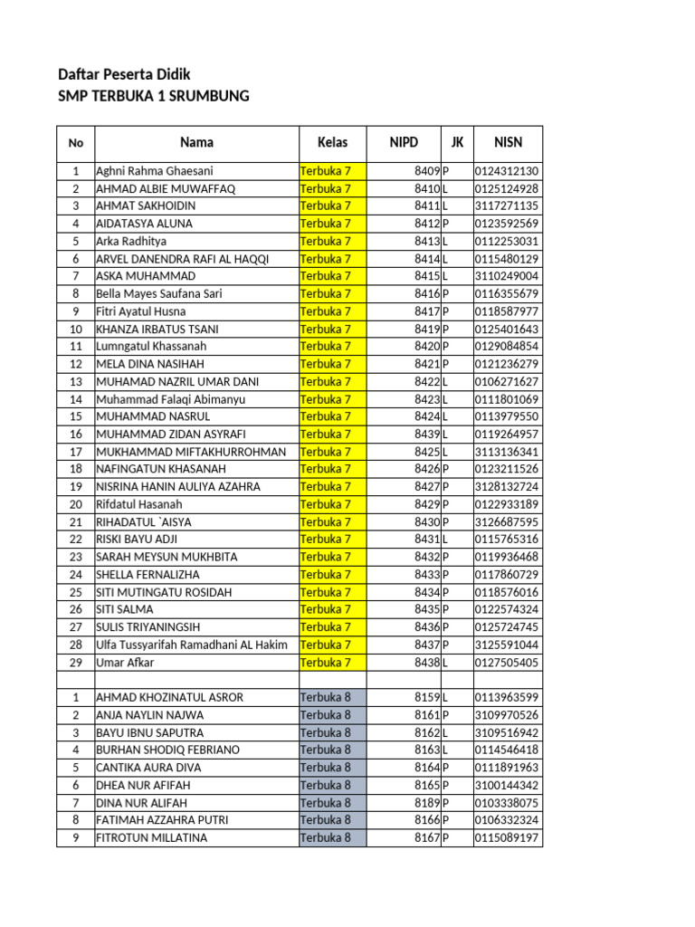 Daftar PD Terbuka 2024-2025 Per 27 April 2025 | PDF