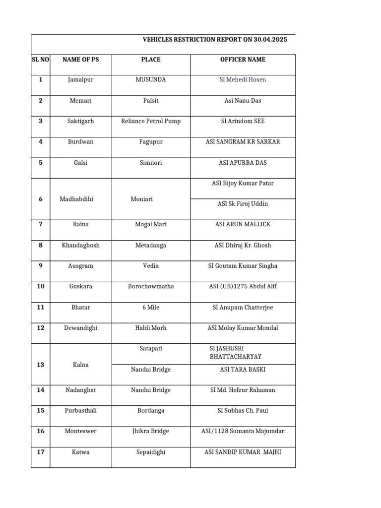 Vehicles Restriction Report On 30.04.2025 | PDF