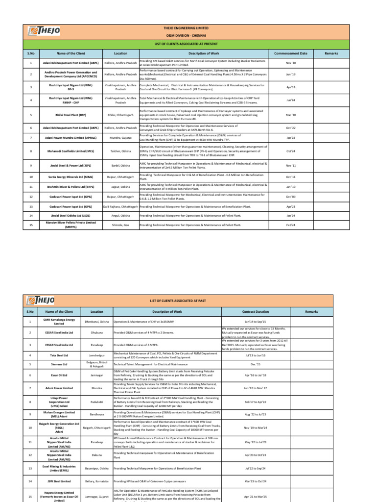Thejo Present and Past Clients - 03.04.2025 | PDF