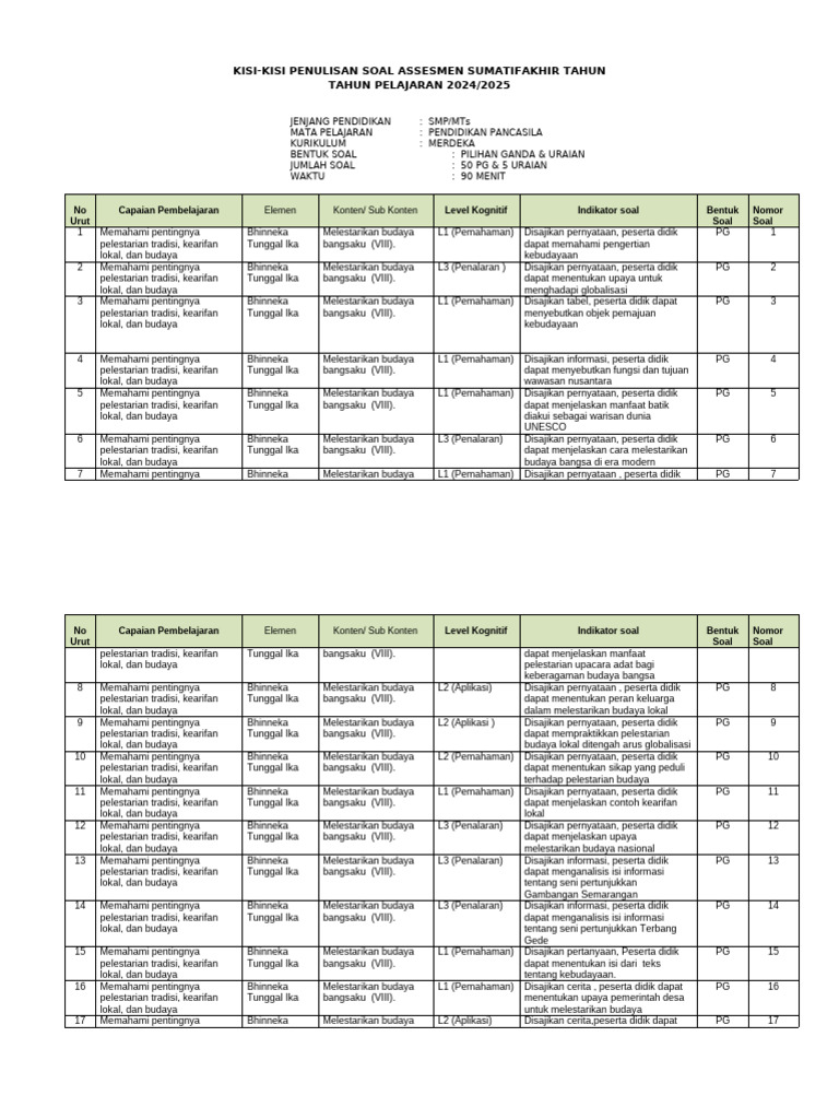 Kisi-Kisi Asat - Pend Pancasila - Kelas 8 - TP 2024-2025 | PDF