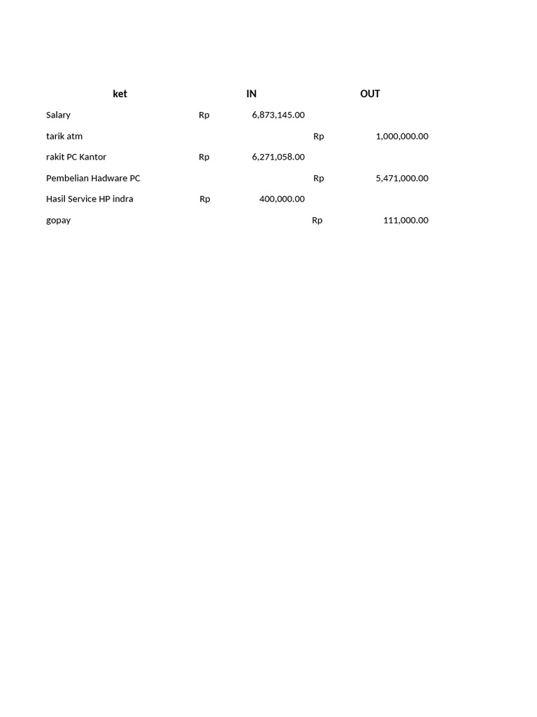 Bkas | PDF