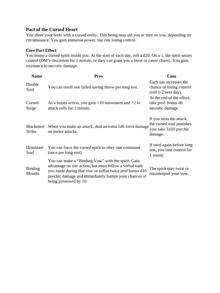 Pact of The Cursed Heart | PDF