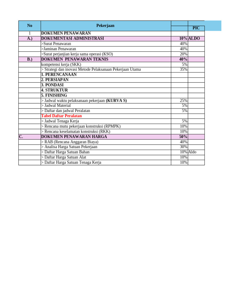 Tam Plate Timeline | PDF