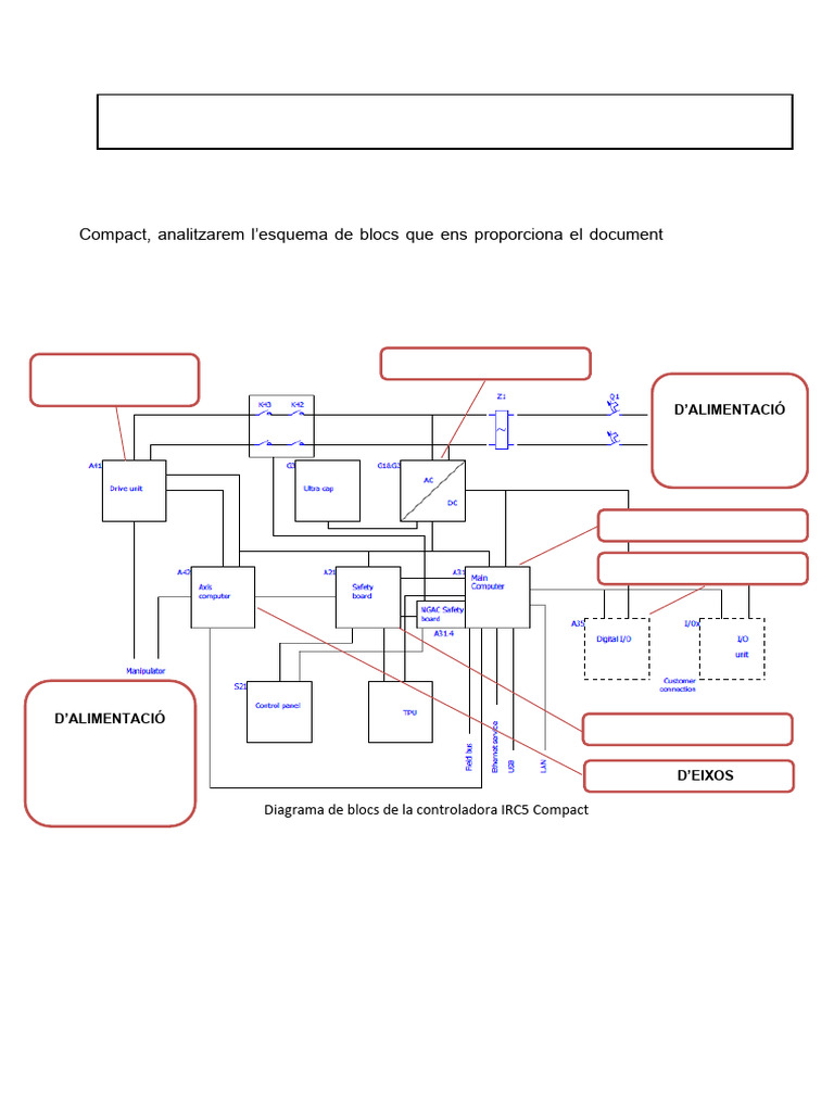 Esquema de Blocs IRC5 Compact 2G V2 | PDF
