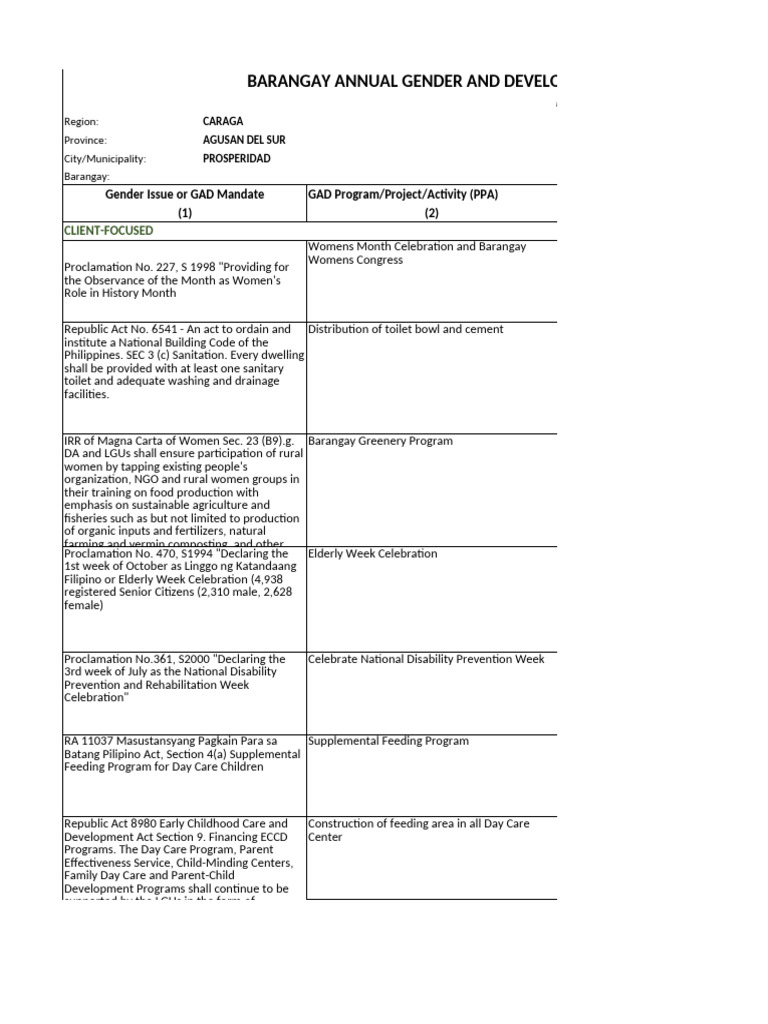 Annex D 1 Barangay GAD Plan and Budget Sample | PDF | U.S. Securities ...