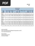 Standard Labor Rates DPWH June 2024 | PDF
