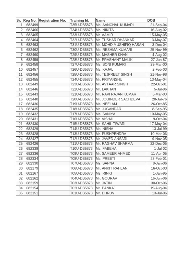 10 JUNE Batch Register Detail | PDF